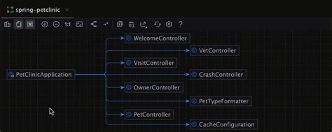 Jetbrains Intellij Idea On Twitter Intellij Idea Ultimate Has Lots Of Useful Diagrams For