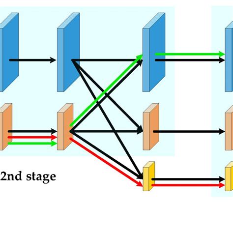 The Architecture Of Representation Learning The Red Line Path Download Scientific Diagram