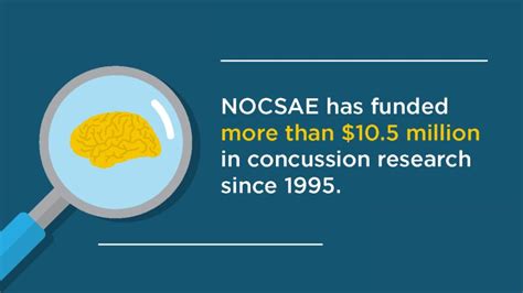 Nocsae On Linkedin Nocsae Research Researchfunding