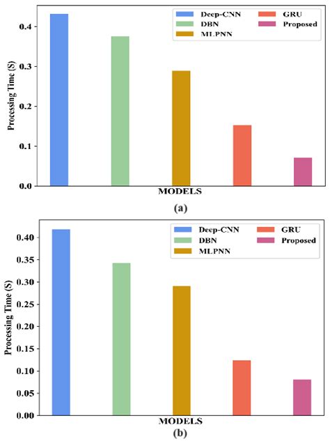 Hyperspectral Image Denoising And Compression Using Optimized Bidirectional Gated Recurrent Unit