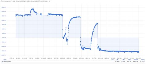 Arduino MKR Therm Shield Not Measuring Temperatures Below C MKR Shields Arduino Forum
