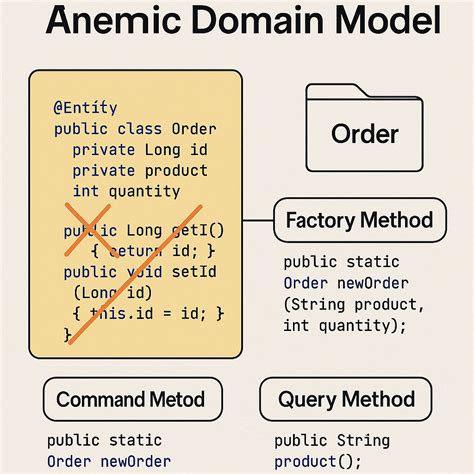 Jakarta Persistence Query Languagejpql — Basics By