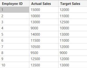 How To Compare Two Columns In Different Tables In Power BI