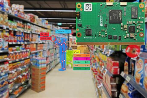 Aries Embedded Gmbh On Linkedin Industrial Vision Embeddedvision Edgeai Embeddedsystem