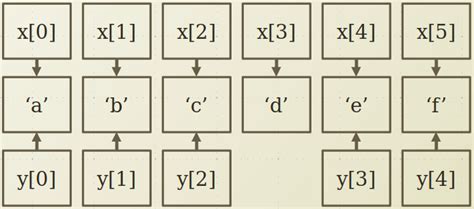 배열 Array Data Science