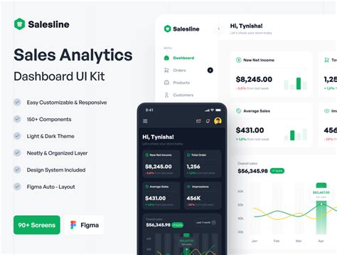 90 屏双配色超市电商销售数据统计分析数据管理仪表盘ui界面设计figma模板 Salesline Sales Analytics Dashboard Ui Kit