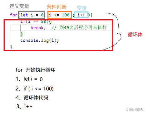 Web前端 Javascript（02） 数据类型转换、常见运算符及顺序、选择和循环结构web数据类型转换方法 Csdn博客