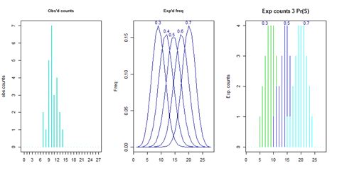 R How Can I Test If My Observed PDF Follows A Binomial Distribution Cross Validated
