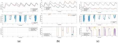 distributed energy management for networked microgrids with hardware in