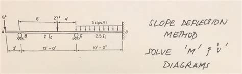 Solved Solve Deflection Method Solve M V Diagrams Chegg