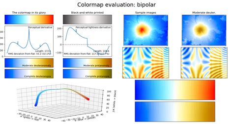 Fire Ice Blue Yellow Bipolar Colormap · Issue 6033 · Matplotlib Matplotlib · Github
