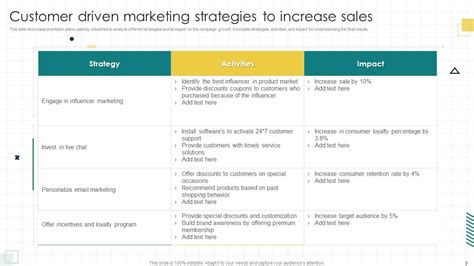 Marketing Techniques Powerpoint Ppt Template Bundles PPT Template