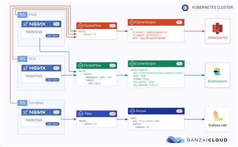 Outshift The Logging Operator 30 Release