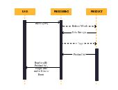 Chatbot Sequence Editable UML Sequence Diagram Template On Creately
