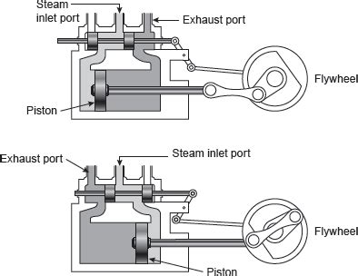 Steam Engines And Their Working Principles My Blog
