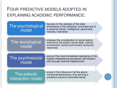influence of contextual variables on academic performance