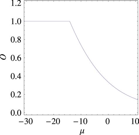 Atomicmolecular Boseeinstein Condensate Model Molecular Fraction