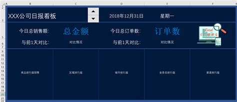 6步制作excel动态销售日报看板，数据可视化，老板看了都点赞 正数办公