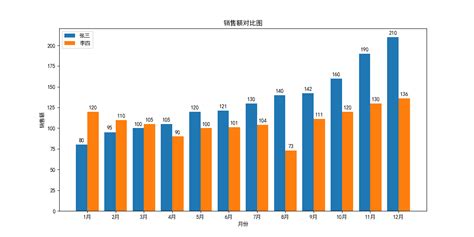 Python基础之数据可视化 走看看