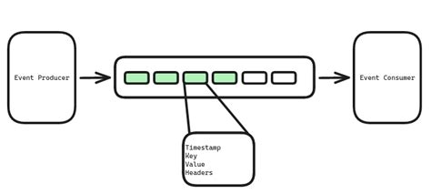 Kafka Fundamentals Apis Topics And Partitions · Mohamed Abdelrahman