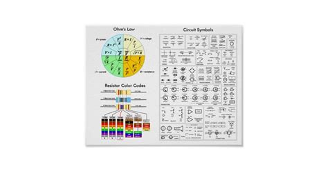 Ohm S Law Resistor Color Code Circuit Symbols Poster Zazzle Ohms Law Color Coding Coding