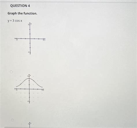 Solved Graph The Function Kf Chegg