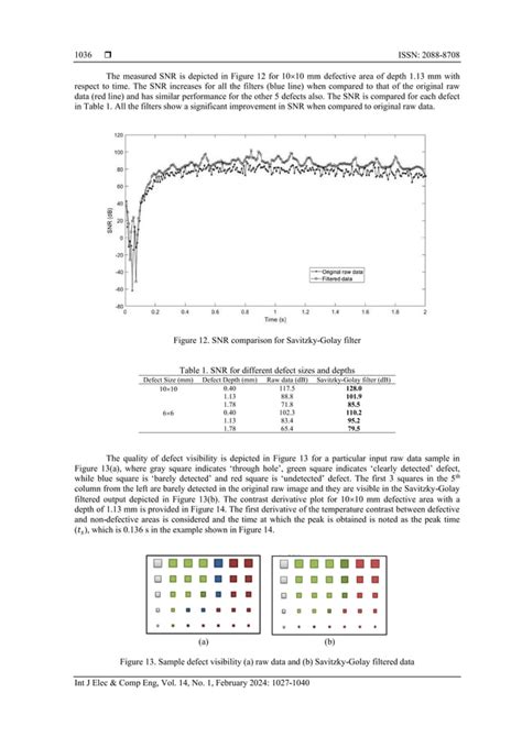 Deep Learning With Filtering For Defect Characterization In Pulsed Thermography Based Non