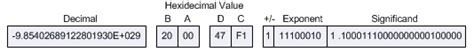Explanation On The Byte Order For A Modbus Data Source