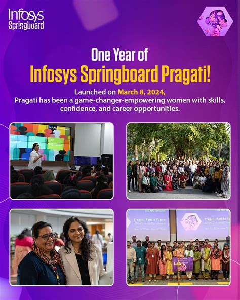 1yearofpragati Infosysspringboard Anniversary Futureready Pathtofuture Infosys Springboard
