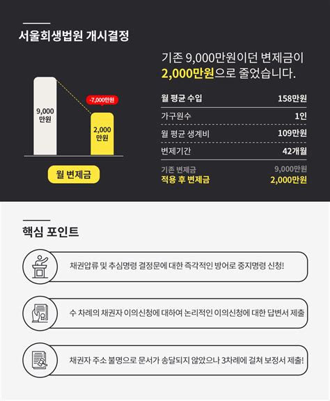 소속사 계약 해지로 발생한 손해배상금 채무