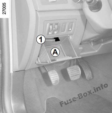 Fuse Box Diagram Renault Laguna III