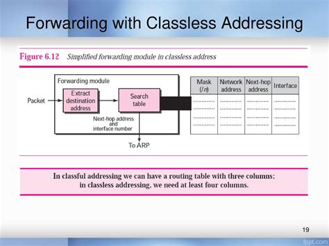 5 network layer part ii computer networks tutun juhana ppt download
