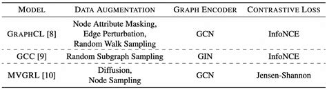 Self Supervised Learning For Graphs By Paridhi Maheshwari Stanford Cs224w Graphml Tutorials
