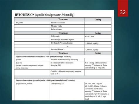Contrast Media Acr Guidelines 2022 Pptx Medical Tests Medical Health