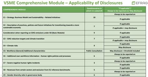 The Vsme Comprehensive Module In The Vsme By Efrag The Applicability Of Disclosures Table