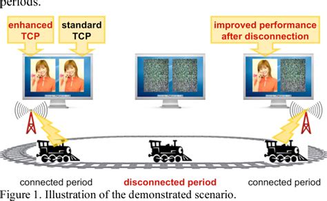 Figure 1 From Protocol Enhancements For Disruption Tolerant Mobile Networking Semantic Scholar