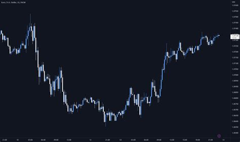 An Updated Version Of My Limit Order Strategy For Fxeurusd By