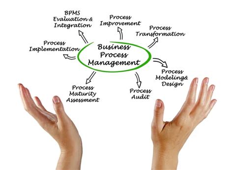 Process Management Stock Photos Royalty Free Process Management Images Depositphotos