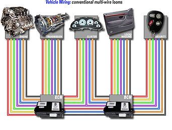 Canbus Decoder Information Radiorelay
