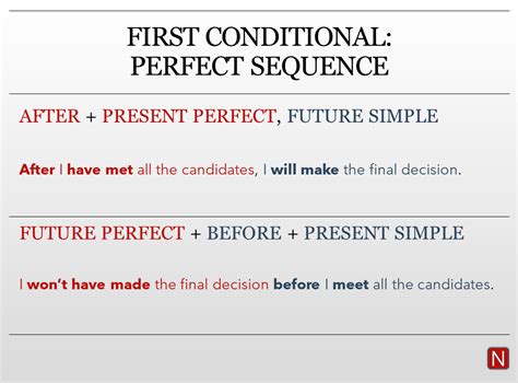 First Conditional Master All Time Clauses Present And Future Tenses