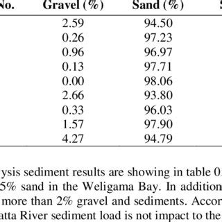 Sediment Classification Download Table