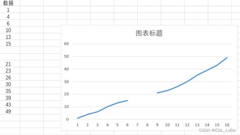 Excel中缺失数据值的自动填充excel插值法补齐缺失数据 Csdn博客