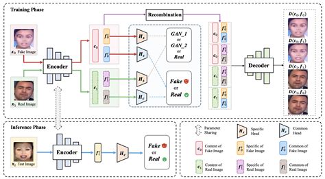 Zhiyuan Yan Phd Student At Peking University