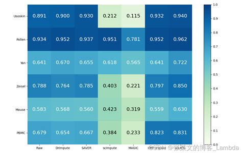 python matplotlib绘制热图及实例 matplotlib 绘制区域热点图 csdn博客