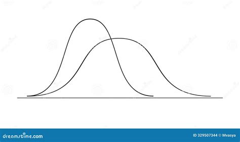 Bell Curve Symbol Graph Distribution Deviation Standard Gaussian Chart