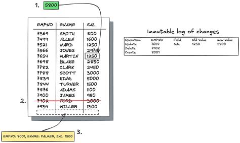 A Real Time Production Line Monitoring Solution For Manufacturing