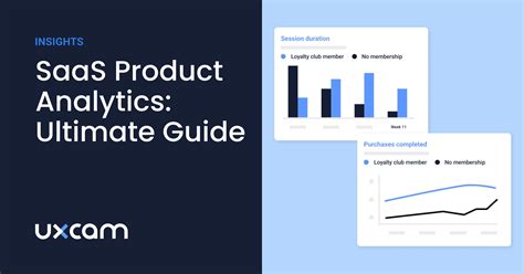 Saas Product Analytics A Comprehensive Guide 2025