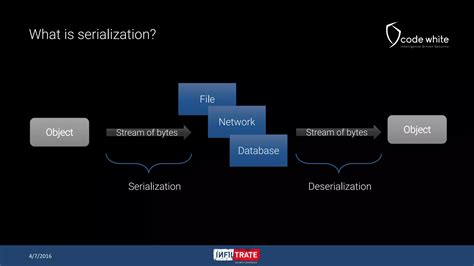 Java Deserialization Vulnerabilities The Forgotten Bug Class Pdf