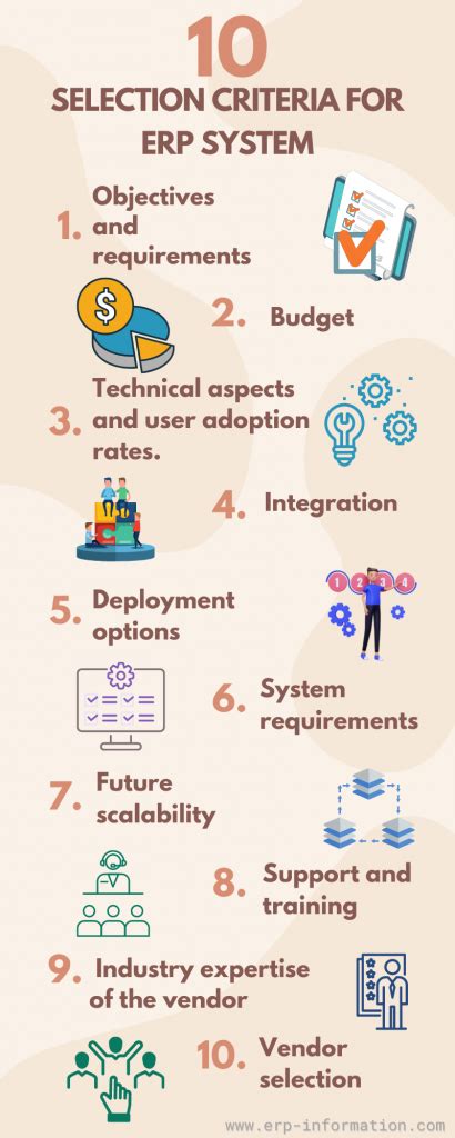 System Requirements Business Requirements Adoption Rate Request For