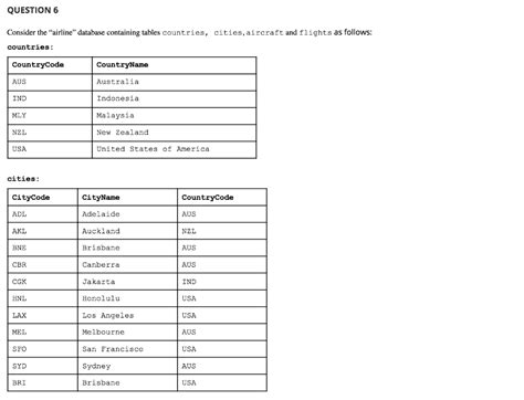 Solved Question 6 Consider The Airline Database Containing